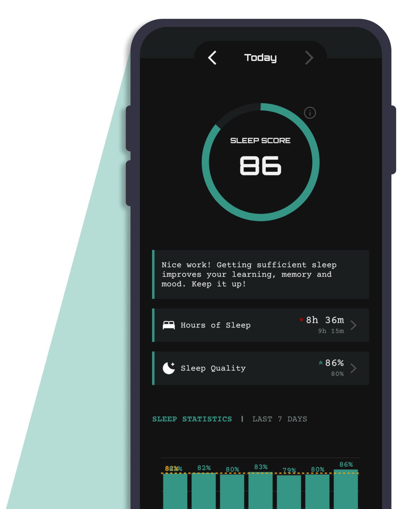 Sleep Overview new – Genodyne